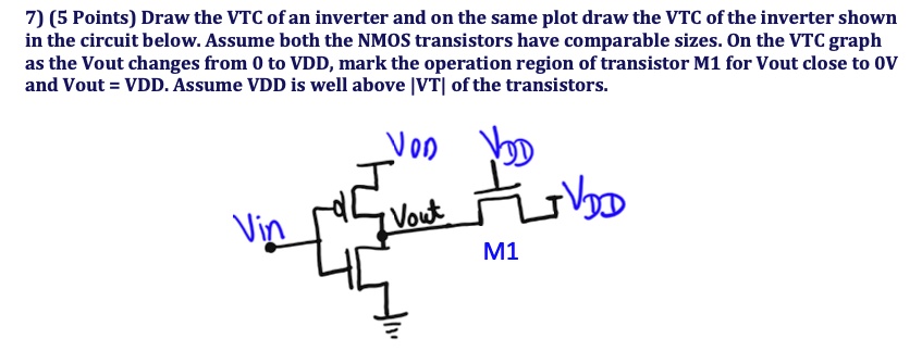 SOLVED: 7) (5 Points) Draw the VTC of an inverter and on the same plot ...