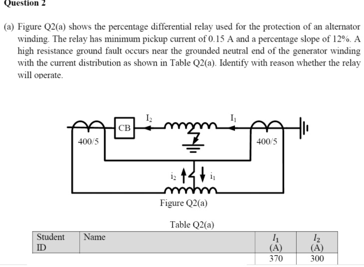 SOLVED: Question Figure Q2(a) shows the percentage differential relay ...