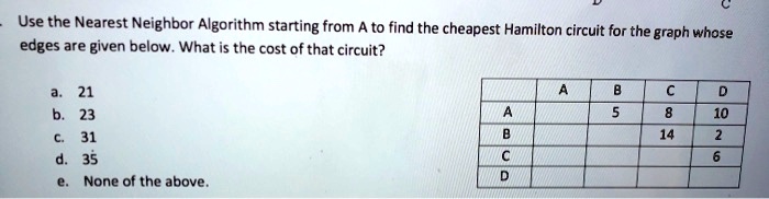 use the nearest neighbor algorithm starting from a to find the cheapest ...