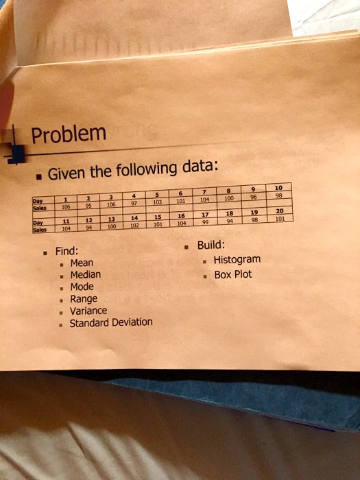 Solved Problem Given The Following Data Build Histogram Box Plot Find Mean Median Mode Range