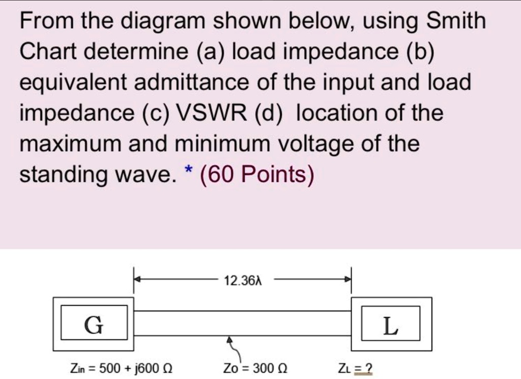 SOLVED: From the diagram shown below, using the Smith Chart, determine (a) load impedance (b ...
