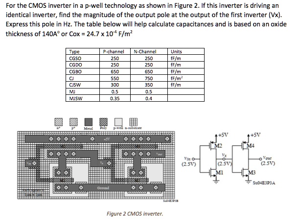 For the CMOS inverter in p-well technology as shown in Figure 2, if ...
