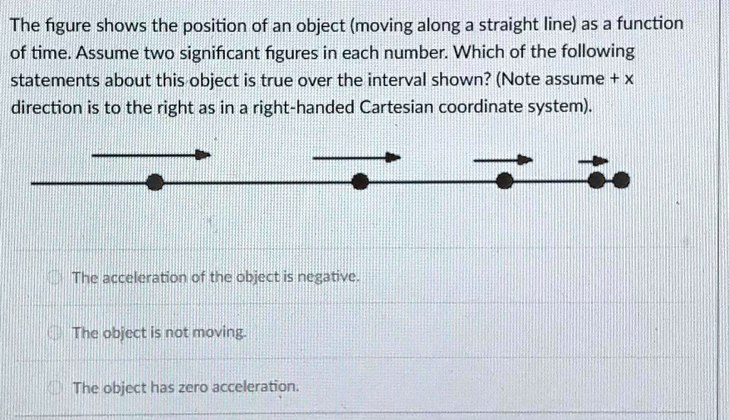 Solved The Figure Shows The Position Of An Object Moving Along A