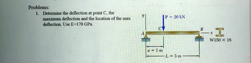 Problems: 1. Determine the deflection at point C, the maximum deflection and the location of the ...