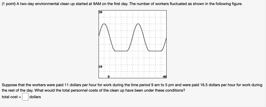 SOLVED: point) A two-day environmental clean up started at 9AM on the ...