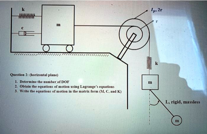 SOLVED: 1p,2r Question 2:(horizontal plane) 1.Determine the number of DOF 2.Obtain the equations ...