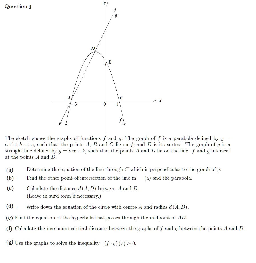 SOLVED: Question 1 The sketch shows the graphs of functions f and g. The graph of f is parabola ...