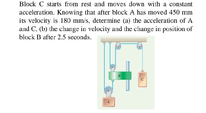 Block C starts from rest and moves down with a constant acceleration. Knowing that after block A ...