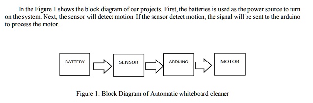 Solved Identify The Input Output Controller Actuator Controlled Variable And The Plant In