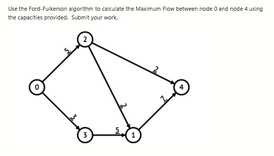 SOLVED: Use the Ford-Fulkerson algorithm to calculate the Maximum Flow between node and node ...