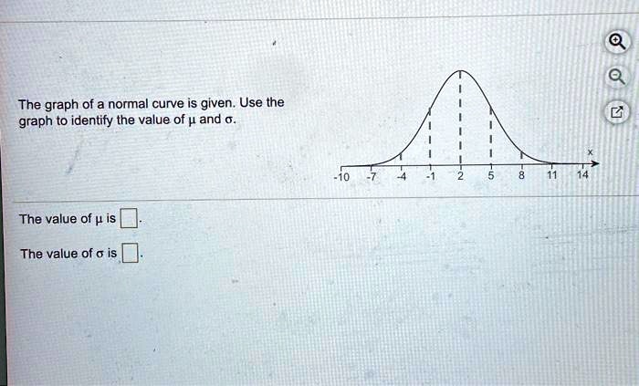 the graph of a normal curve is given use the graph to identify the ...