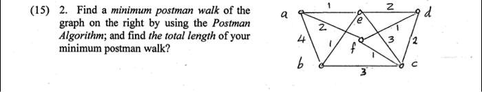 15 find minimum postman walk of the graph on the right by using the ...
