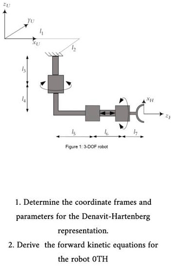 SOLVED: Figure 1:3-DOF robot 1.Determine the coordinate frames and ...