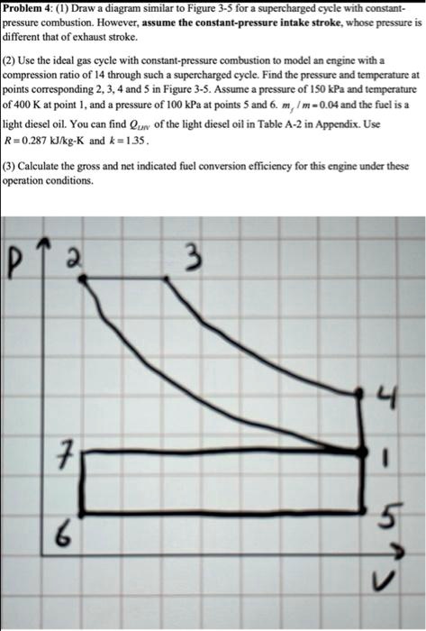 Problem 4: (1) Draw a diagram similar to Figure 3-5 for a supercharged ...
