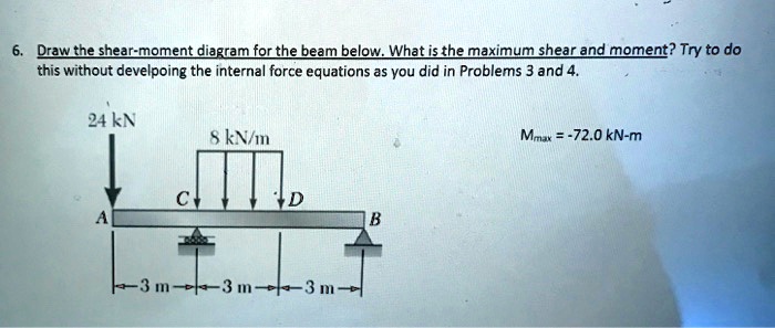 6. Draw the shear-moment diagram for the beam below. What is the ...