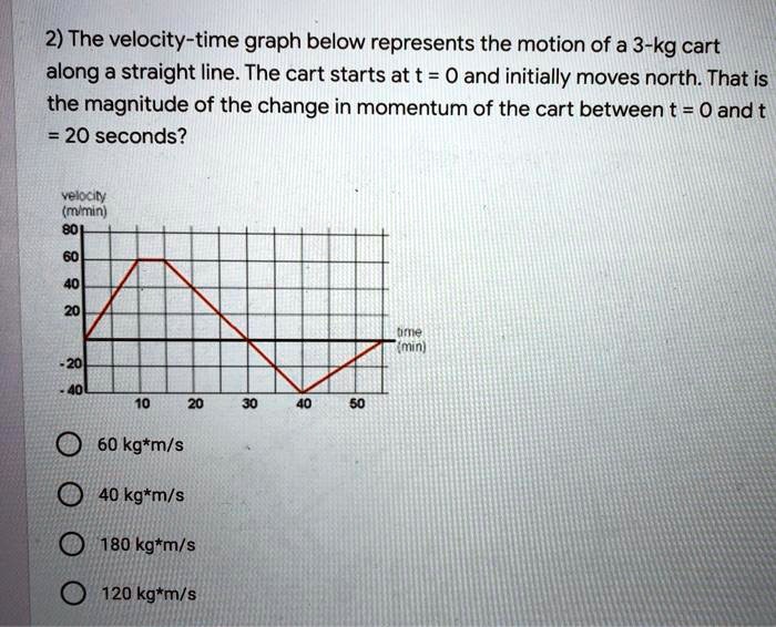 2 the velocity time graph below represents the motion of a 3 kg cart along a straight line the ...