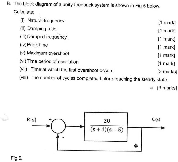 SOLVED: B. The block diagram of a unity-feedback system is shown in Fig ...