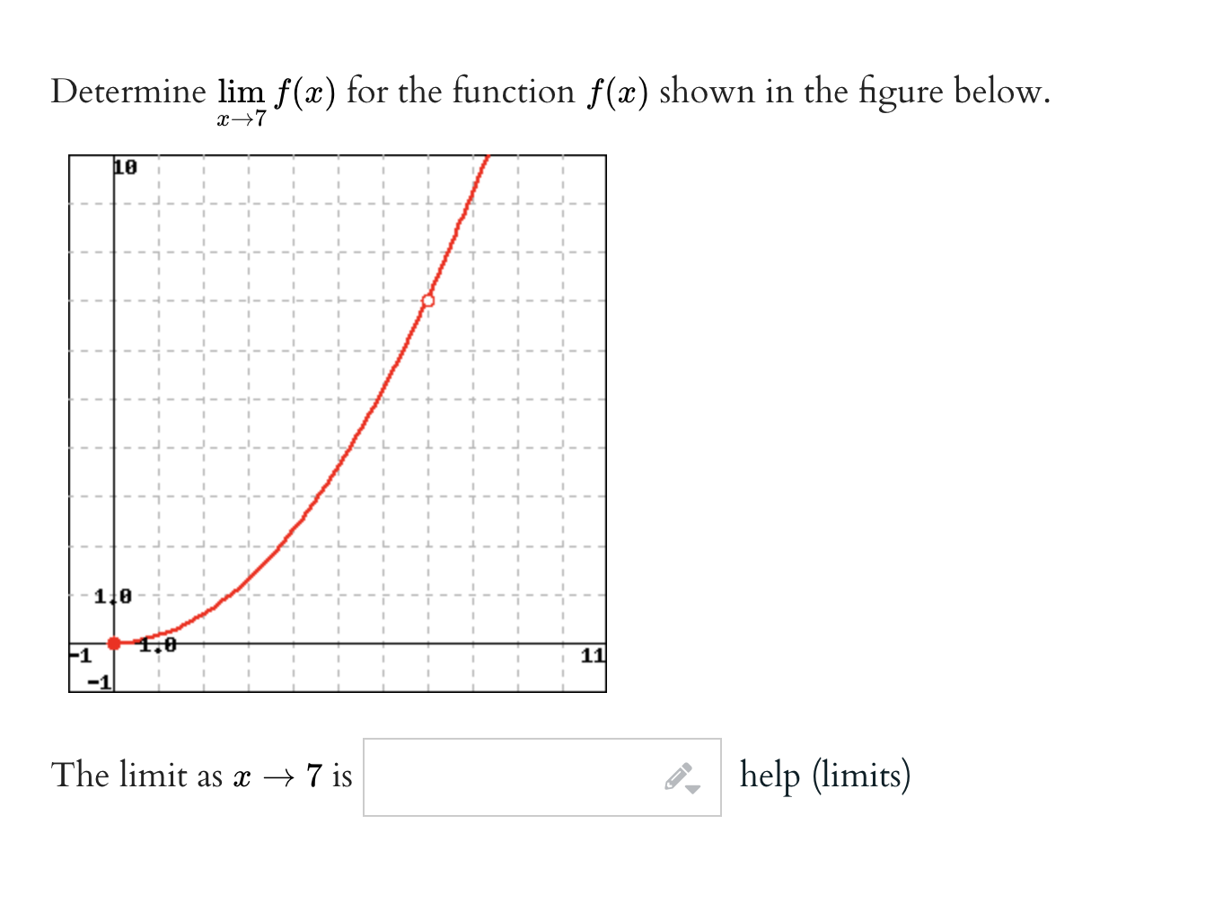 Determine limx → 7 f(x) for the function f(x) shown in the figure below ...