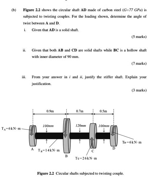 SOLVED: Figure 2.2 shows the circular shaft AD made of carbon steel (G ...