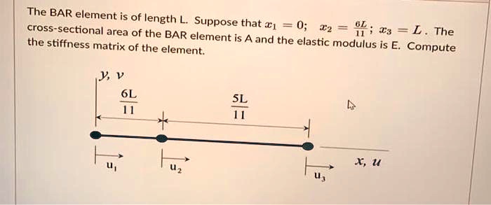 SOLVED: the stiffness matrix of the element. cross-sectional area of ...