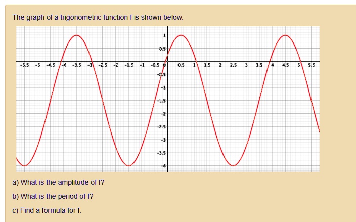 SOLVED: The graph of = trigonometric function is shown below: a) What is the amplitude of f? b ...