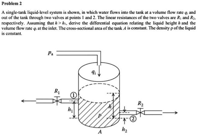SOLVED: A single-tank liquid-level system is shown, in which water ...
