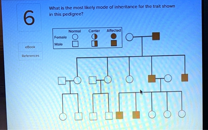 6 What is the most likely mode of inheritance for the trait shown in ...
