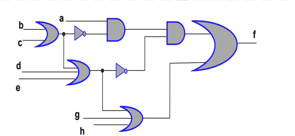 Convert the circuit shown in Figure 1 a) all NAND gates b) all NOR ...