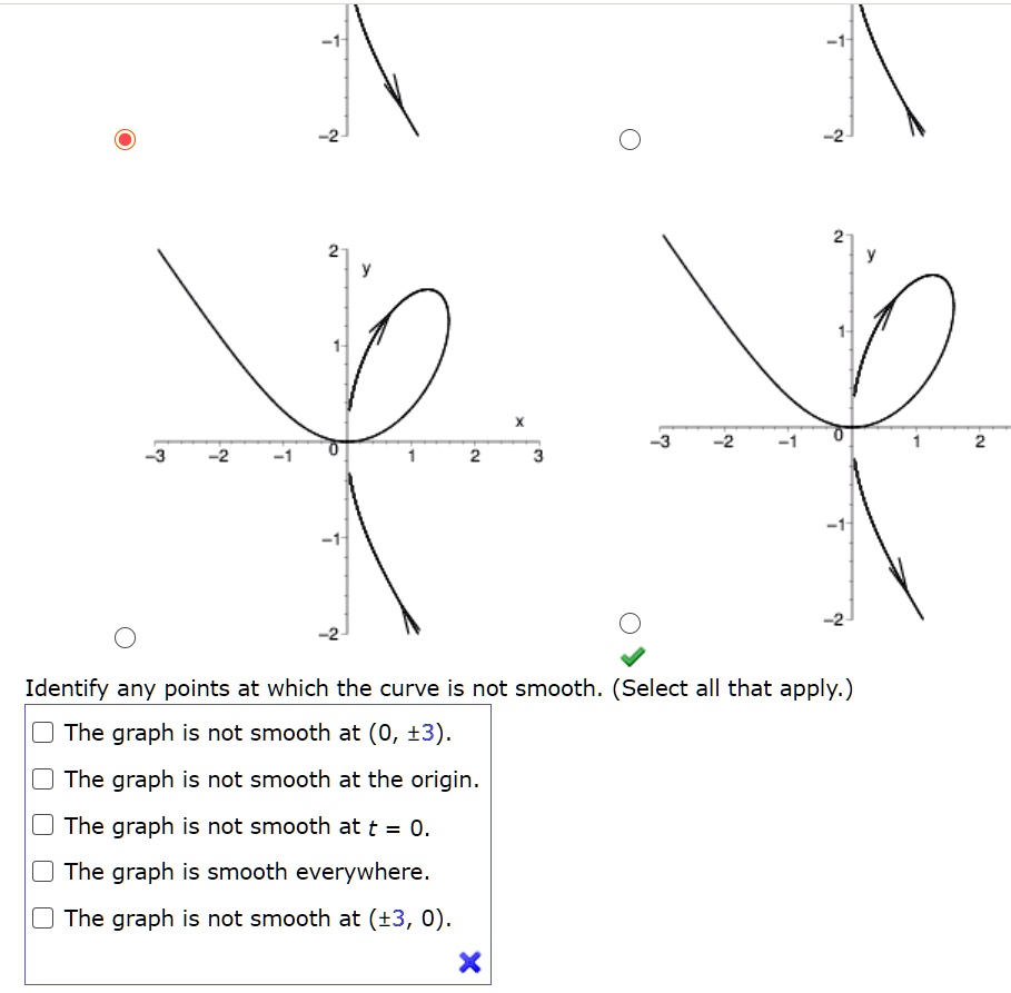 SOLVED: Identify any points at which the curve is not smooth: (Select ...
