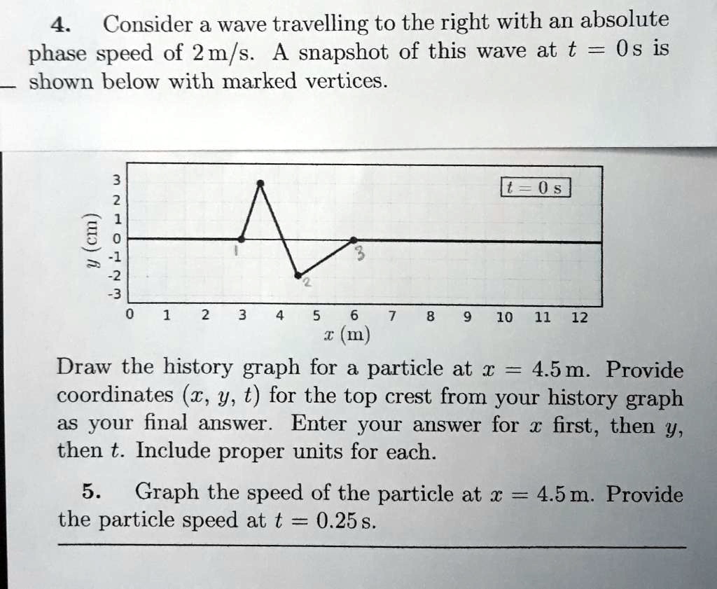 4. Consider a wave travelling to the right with an absolute phase speed ...