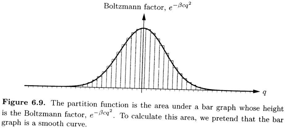 SOLVED: Boltzmann factor, e Bcq2 Figure 6.9 The partition function is ...