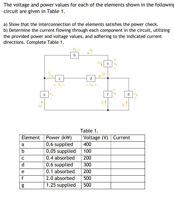 The voltage and power values for each of the elements shown in the ...