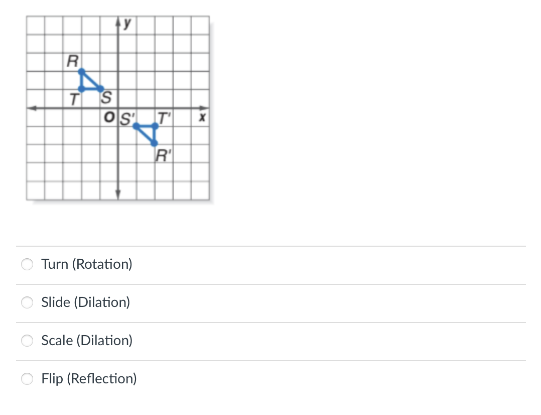Turn (Rotation) Slide (Dilation) Scale (Dilation) Flip (Reflection)