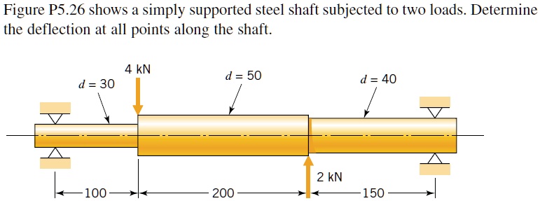 Figure P5.26 shows a simply supported steel shaft subjected to two ...