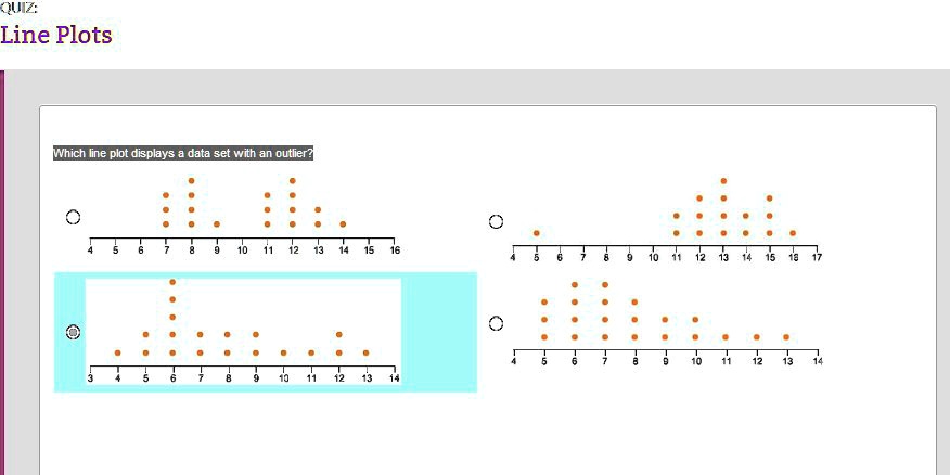 Solved Which Line Plot Displays A Data Set With An Outlier 20 Points