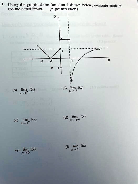 using the graph of the function shown below evaluate each of the ...