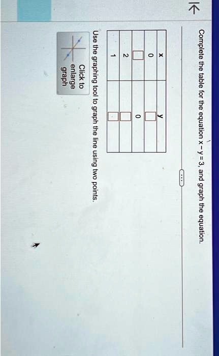 Complete the table for the equation x - y = 3, and graph the equation ...