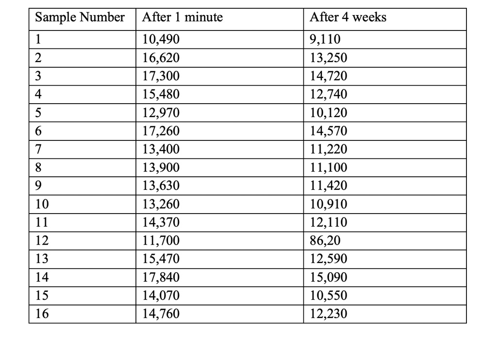 SOLVED: Question 8 [30 Points]: The modulus of elasticity of structural ...