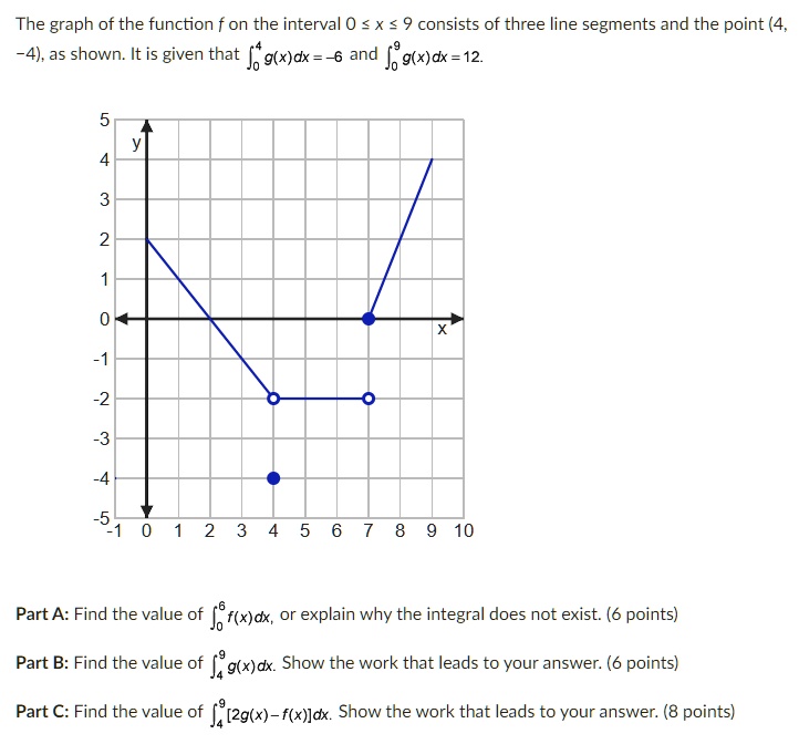 SOLVED:The graph of the function f on the interval 0