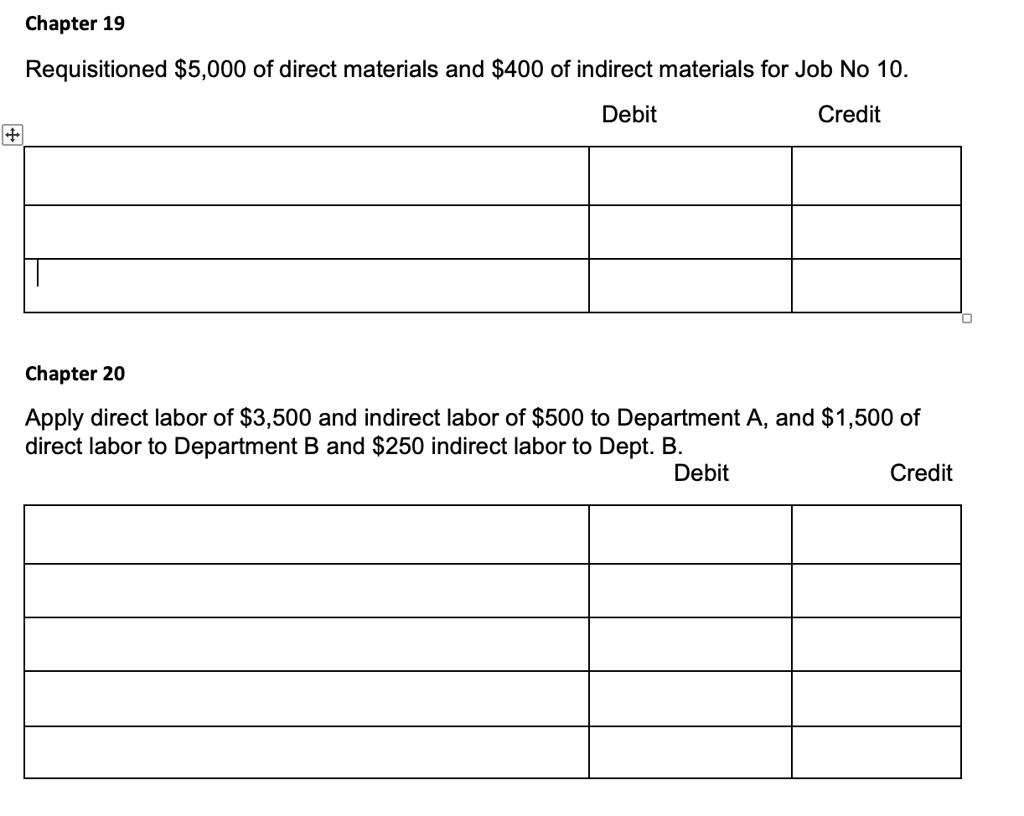 SOLVED: Chapter 19 Requisitioned 5,000 of direct materials and400 of ...