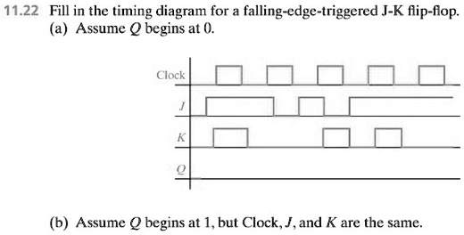 SOLVED: 11.22 Fill in the timing diagram for a falling-edge-triggered J ...
