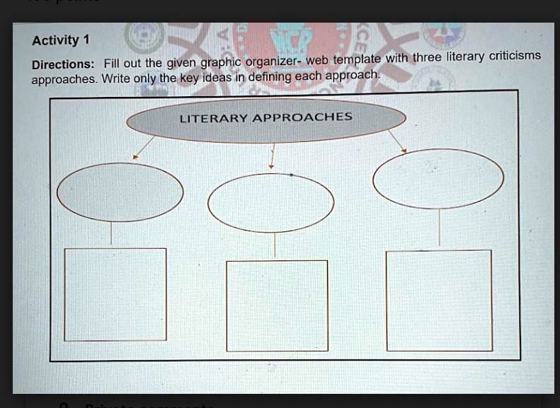[tex] HELP [/tex][tex] I BRAINLESS [/tex] Activity Directions: Fill out the given graphic ...