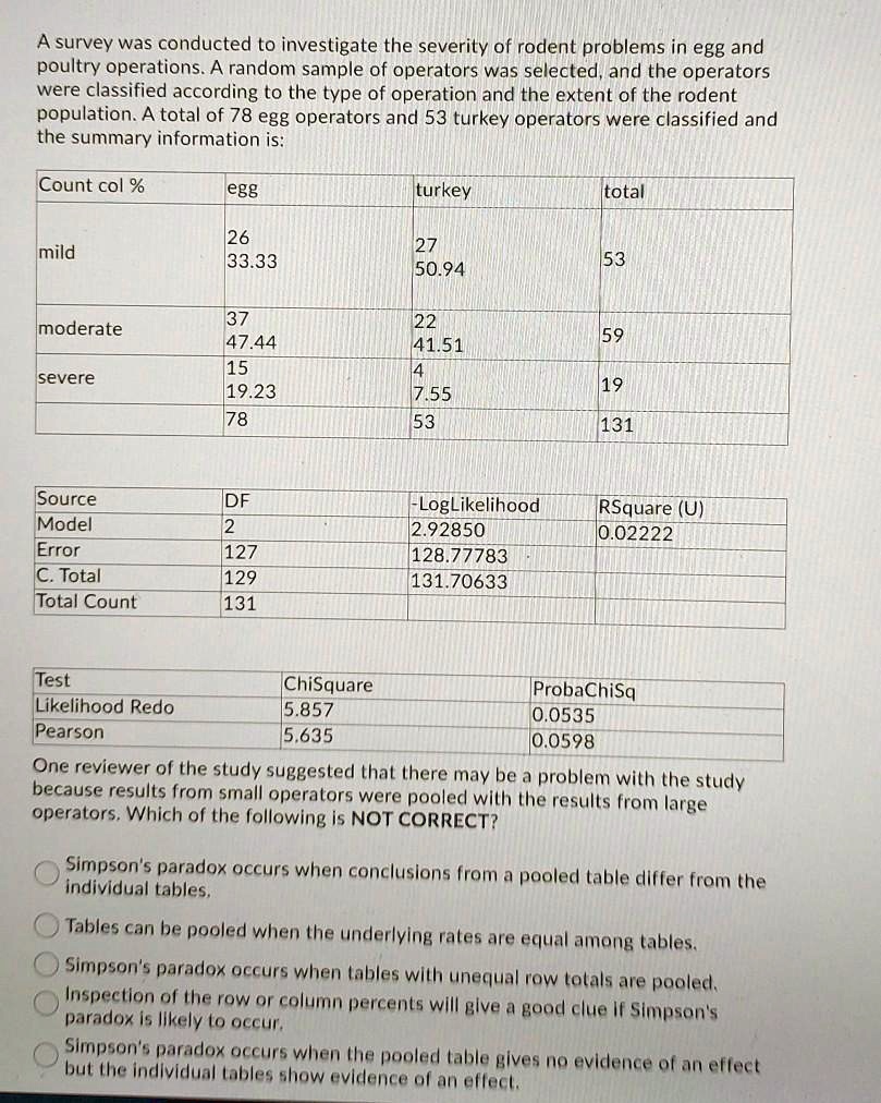 SOLVED: A survey was conducted to investigate the severity of rodent ...