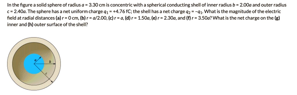 SOLVED: In the figure solid sphere of radius a = 3.30 cm is concentric ...
