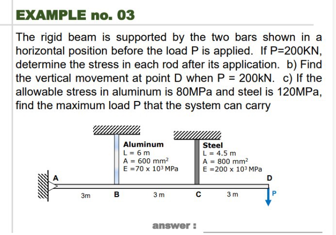 EXAMPLE no. 03 The rigid beam is supported by the two bars shown in a horizontal position before ...