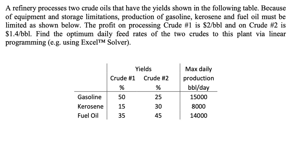 SOLVED: A refinery processes two crude oils that have the yields shown ...