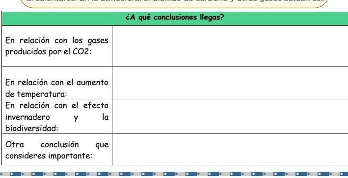 SOLVED: ¿A qué conclusiones llegas? En relación con los gases producidos por el CO2: En relación ...