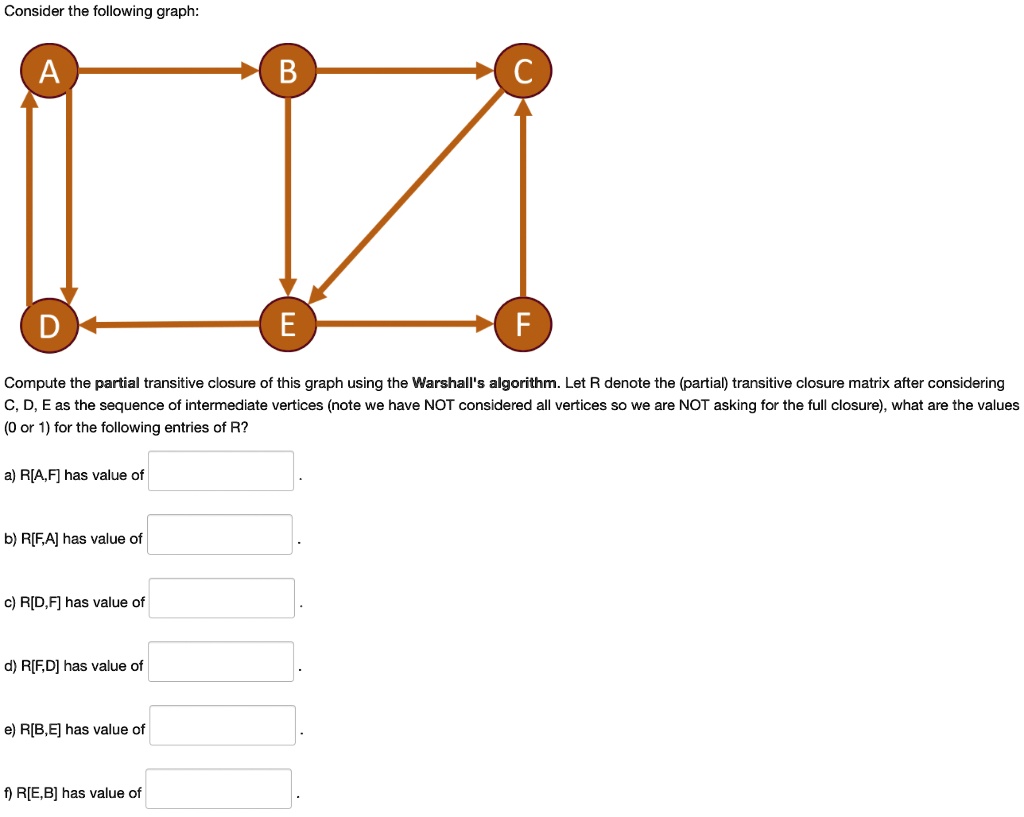 SOLVED: Consider the following graph: 3 E Compute the partial ... SOLVED: Consider the following graph: 3 E Compute the partial ...