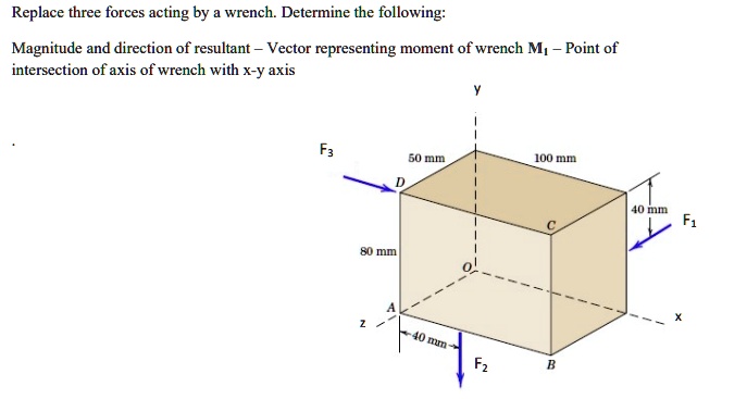 Replace three forces acting by a wrench. Determine the following: Magnitude and direction of ...