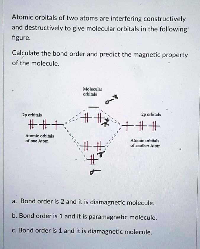 Solved Atomic Orbitals Of Two Atoms Are Interfering Constructively And